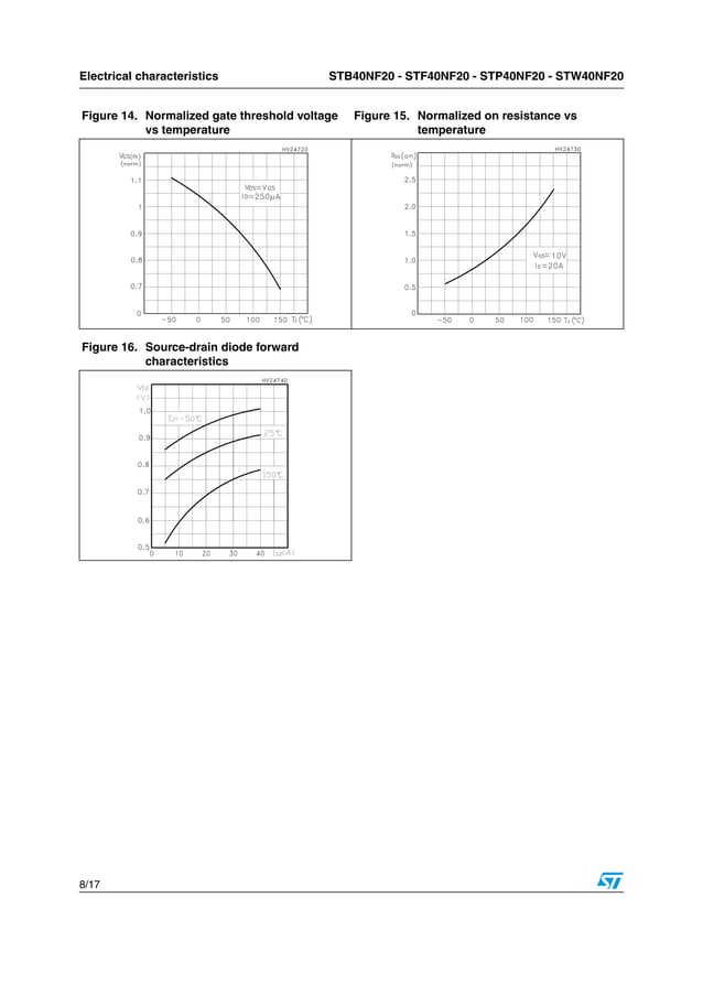 Original N-CHANNEL MOSFET STF40NF20 40NF20 40N20 40A 200V TO-220 New ST ...