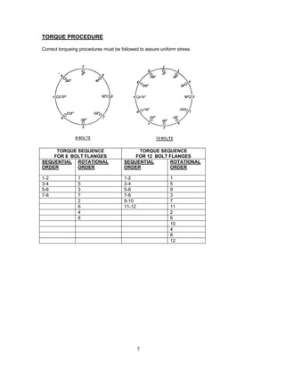 4 0 oim manual static mixer (2) | PDF
