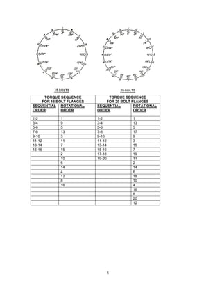 4 0 oim manual static mixer (2) | PDF