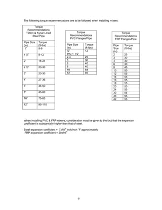 4 0 oim manual static mixer (2) | PDF