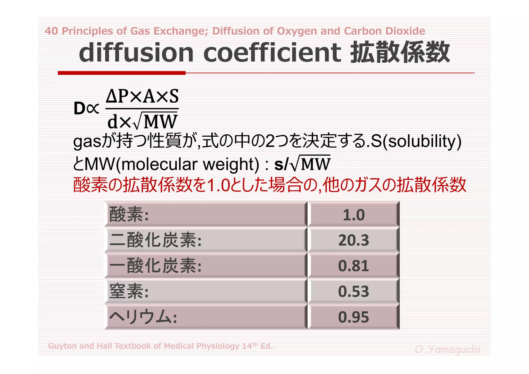 40 principles of gas exchange; diffusion of oxygen and carbon dioxide ...