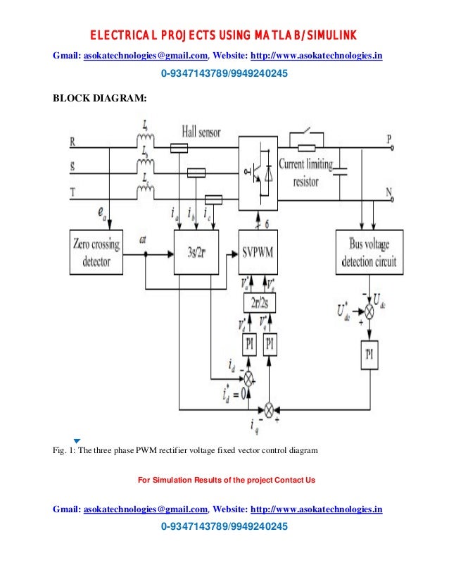 Research On Three Phase Voltage Type Pwm Rectifier System Based On