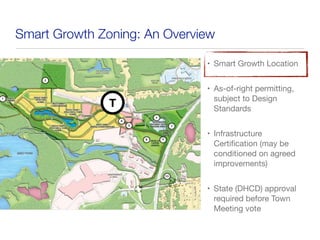 Density, Affordability, and Walkability through Smart Growth (40R) | PDF