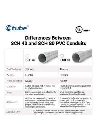 The Differences between Schedule 40 PVC Conduit Pipe and Schedule 80 ...