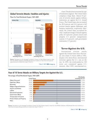 Heritage Foundation Report: 40 years of terror trend | PDF