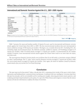 40 years of terror trend | PDF