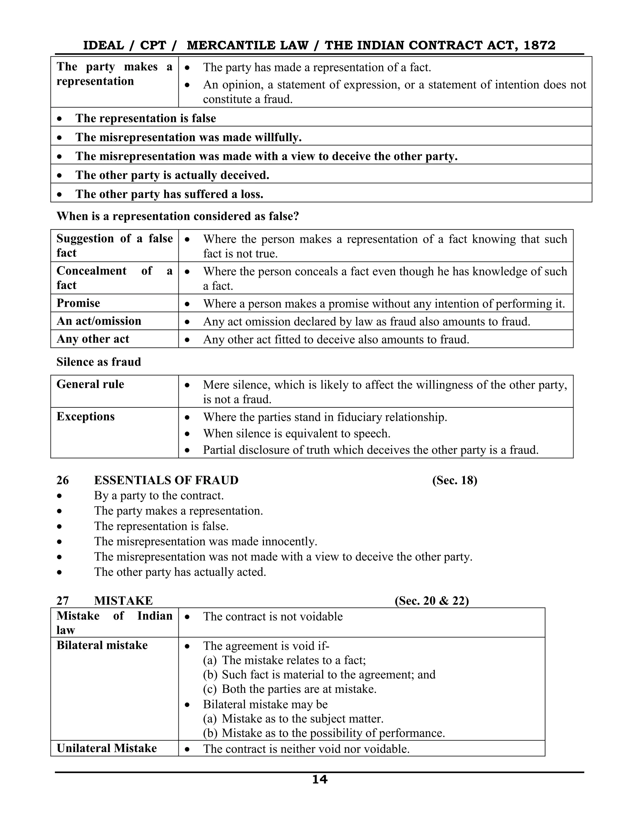 4) 1. the indian contract act 1872 | PDF