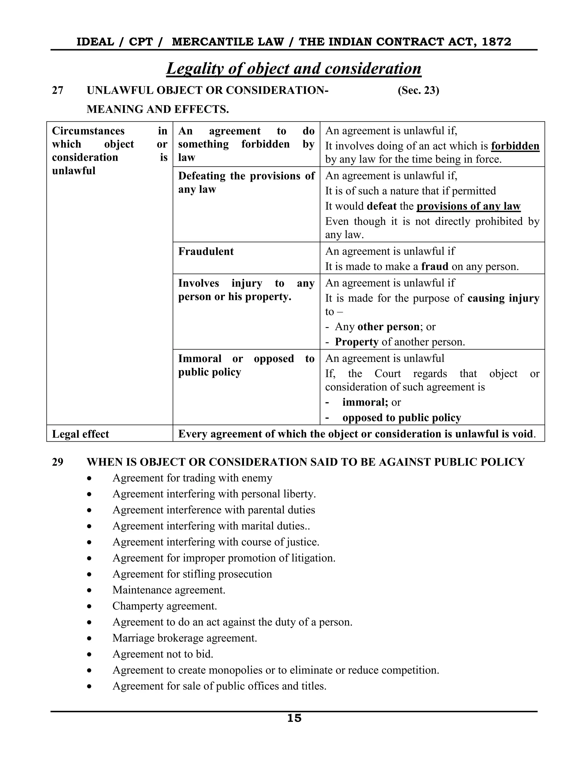 4) 1. the indian contract act 1872 | PDF
