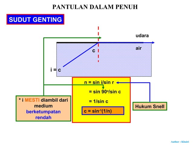 41.pantulan dalam penuh | PPS