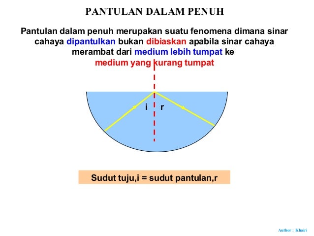 41.pantulan dalam penuh