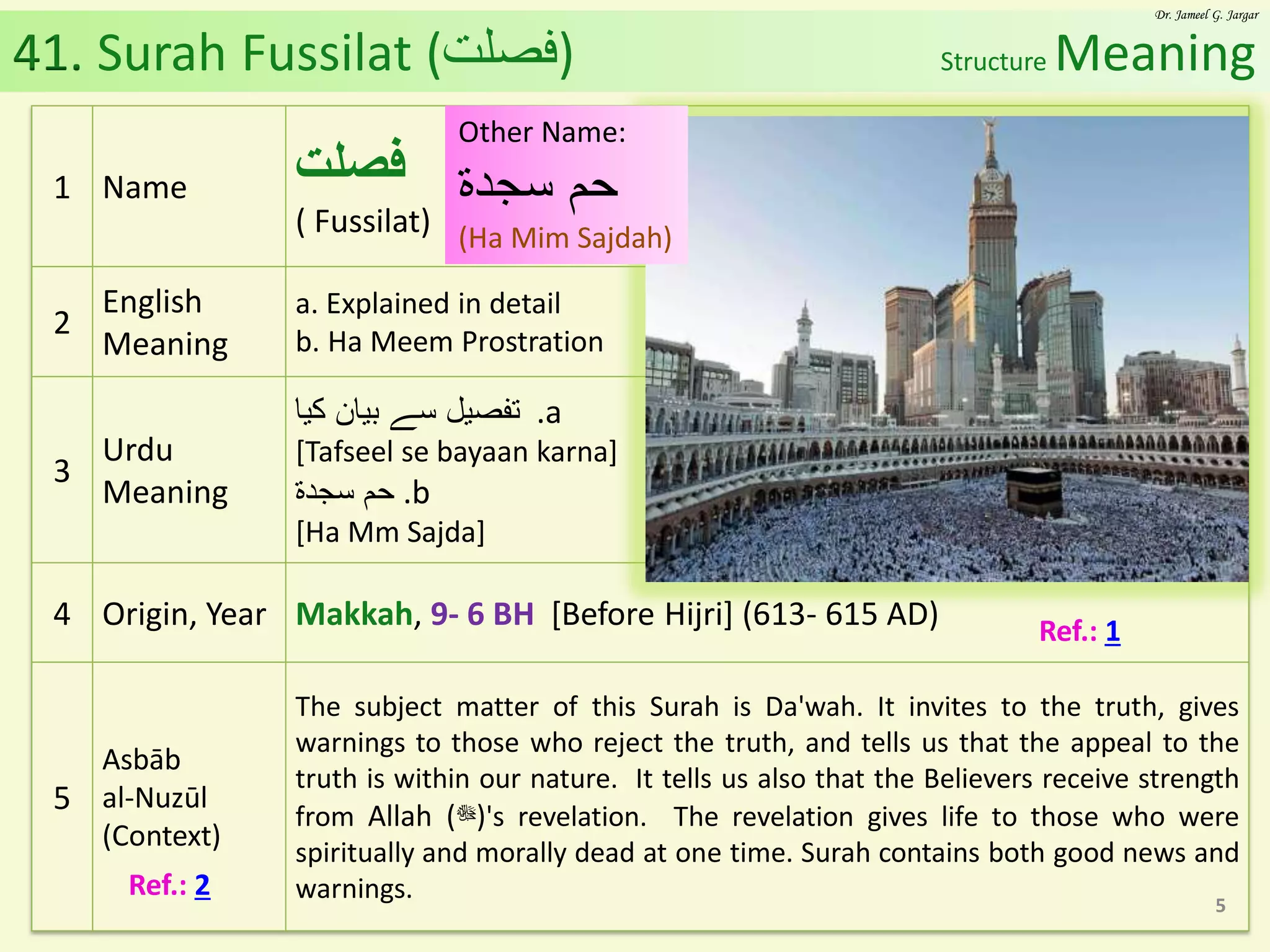 Al Quran (Chapter 41): Surah Fussilat [Explained in Details], Surah Ha ...