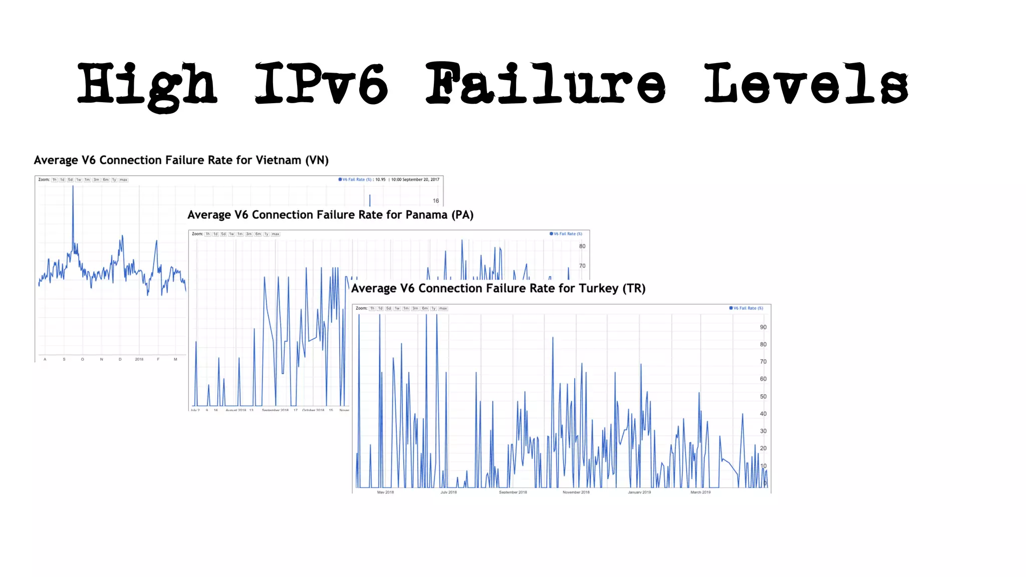 RIPE 78: IPv6 reliability measurements | PPT