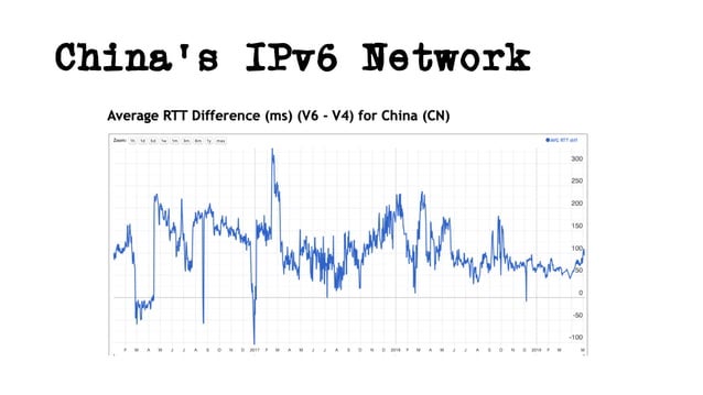 RIPE 78: IPv6 reliability measurements | PPT