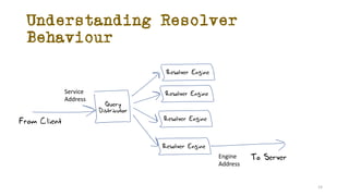RIPE 82: Measuring Recursive Resolver Centrality | PPT