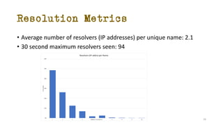 RIPE 82: Measuring Recursive Resolver Centrality | PPT