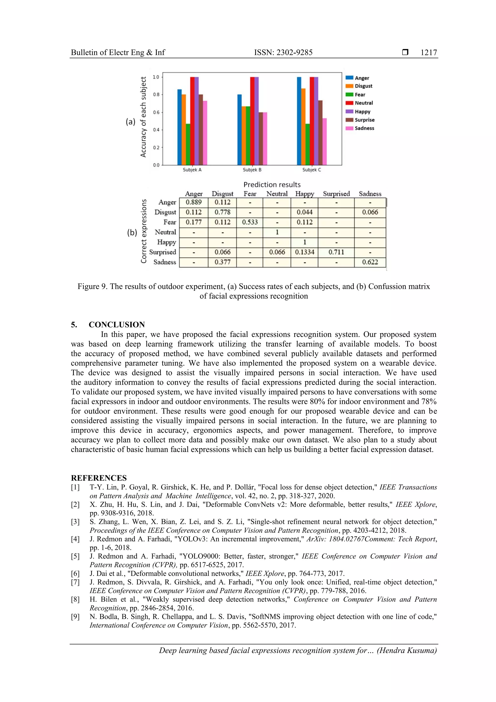 Deep learning based facial expressions recognition system for assisting ...