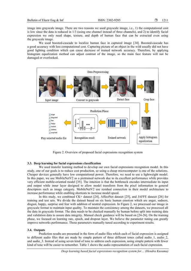 Deep learning based facial expressions recognition system for assisting ...