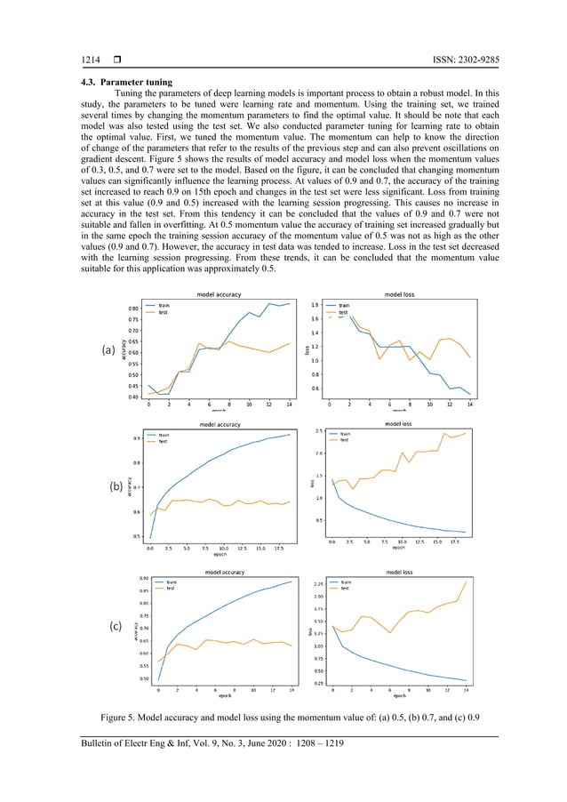 Deep learning based facial expressions recognition system for assisting ...