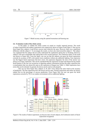 Deep learning based facial expressions recognition system for assisting ...