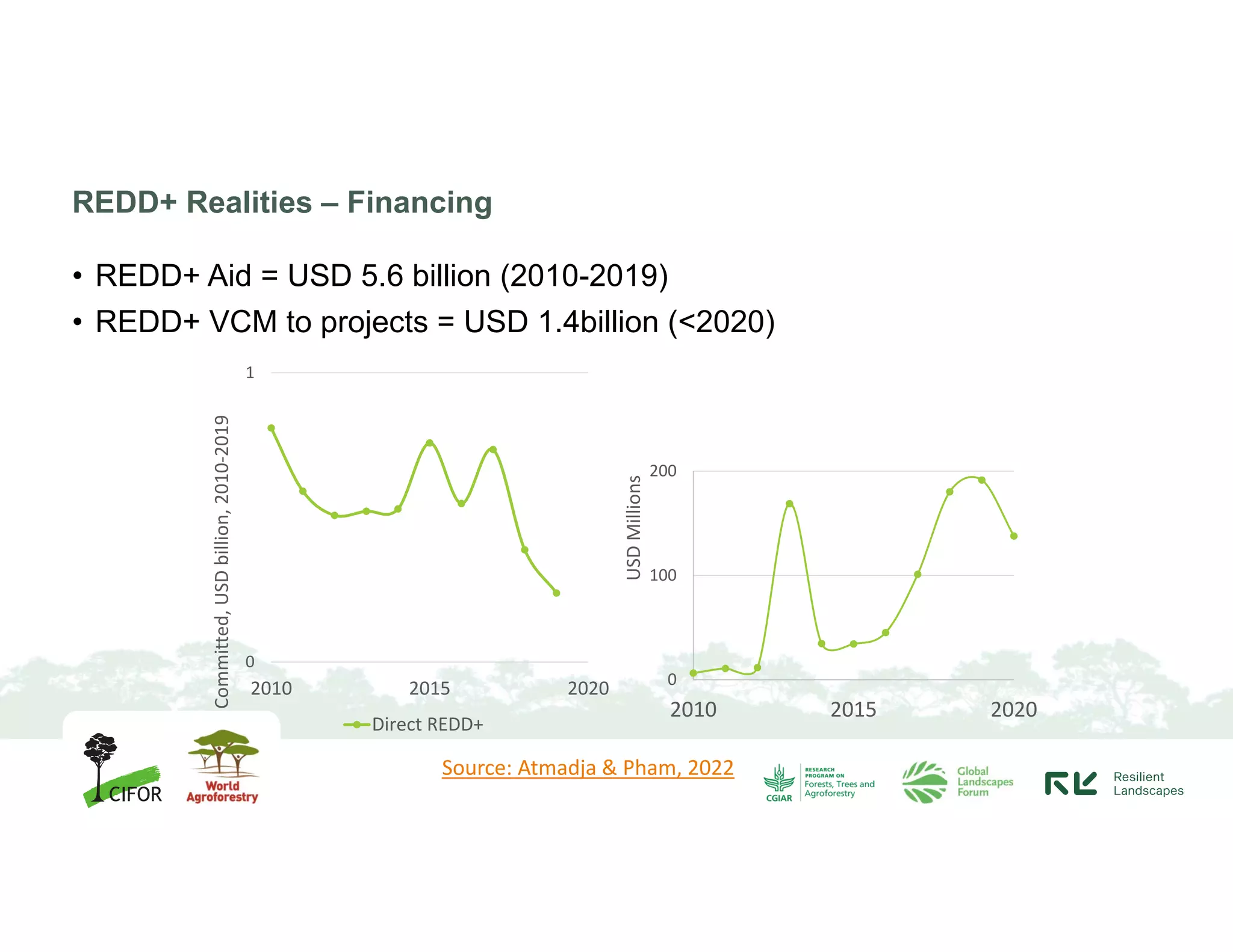 The global landscape of projects to reduce emissions from deforestation ...