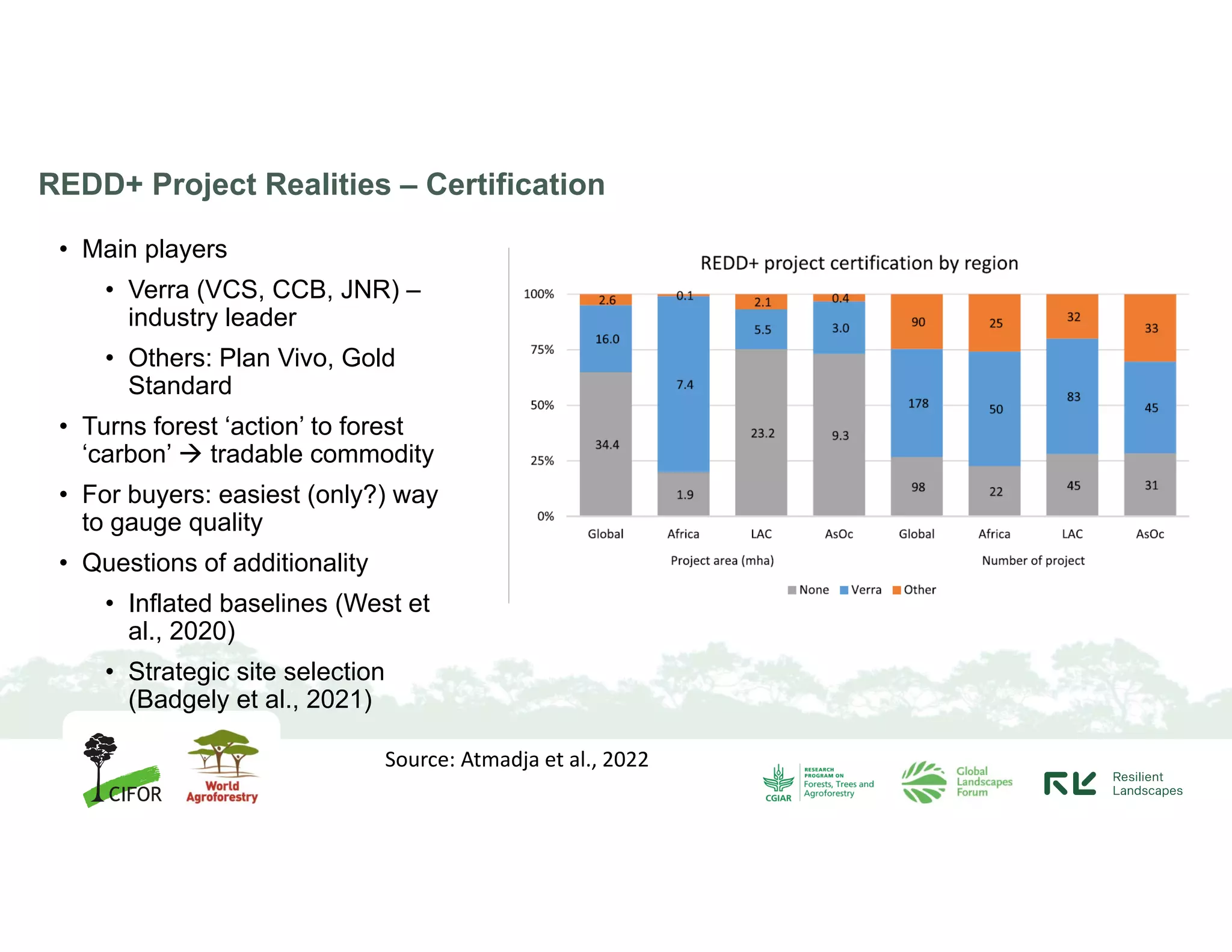 The global landscape of projects to reduce emissions from deforestation ...