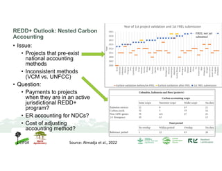 The global landscape of projects to reduce emissions from deforestation ...