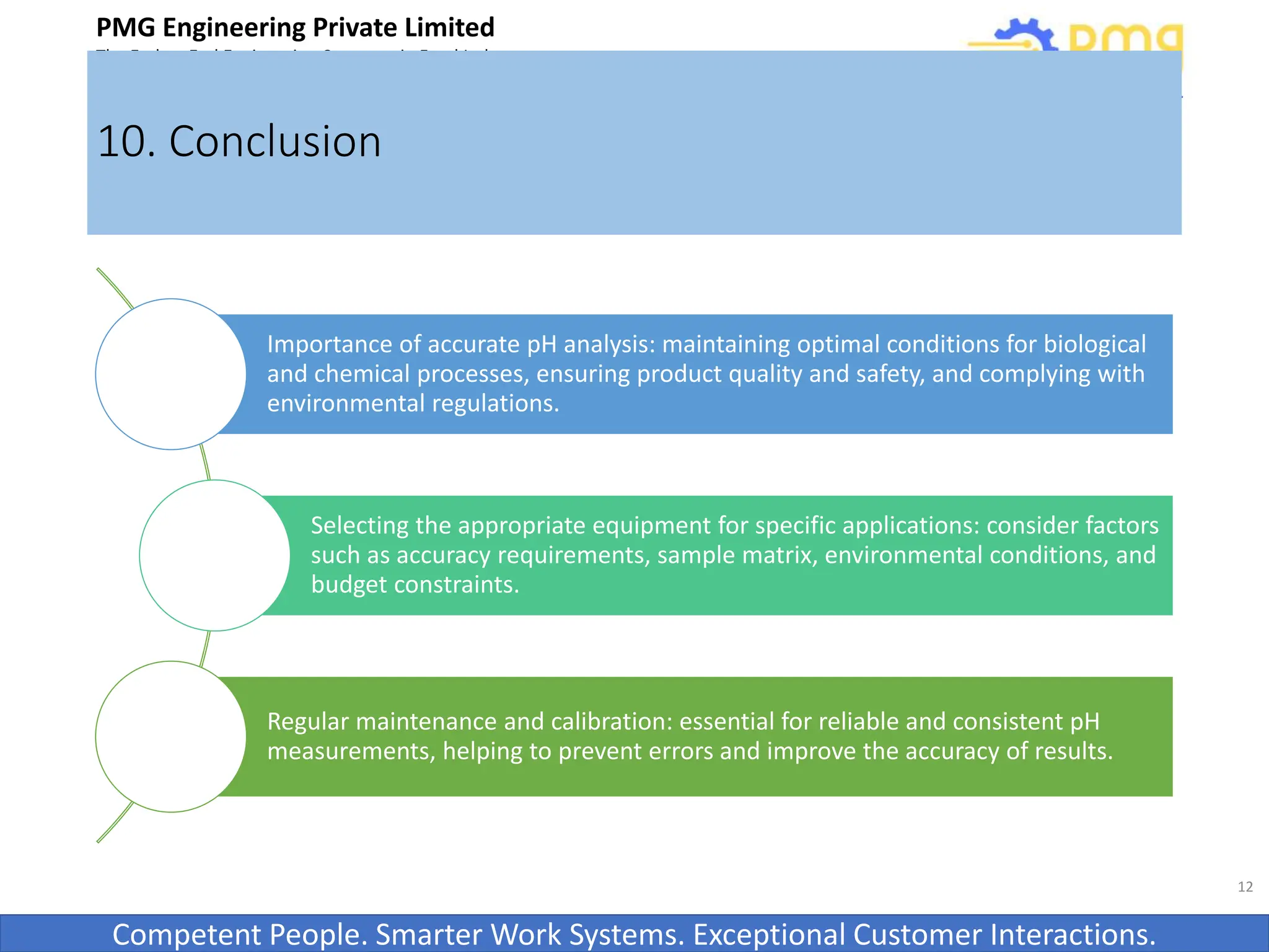 Equipment Used for pH Analysis.pptx..... | PPTX