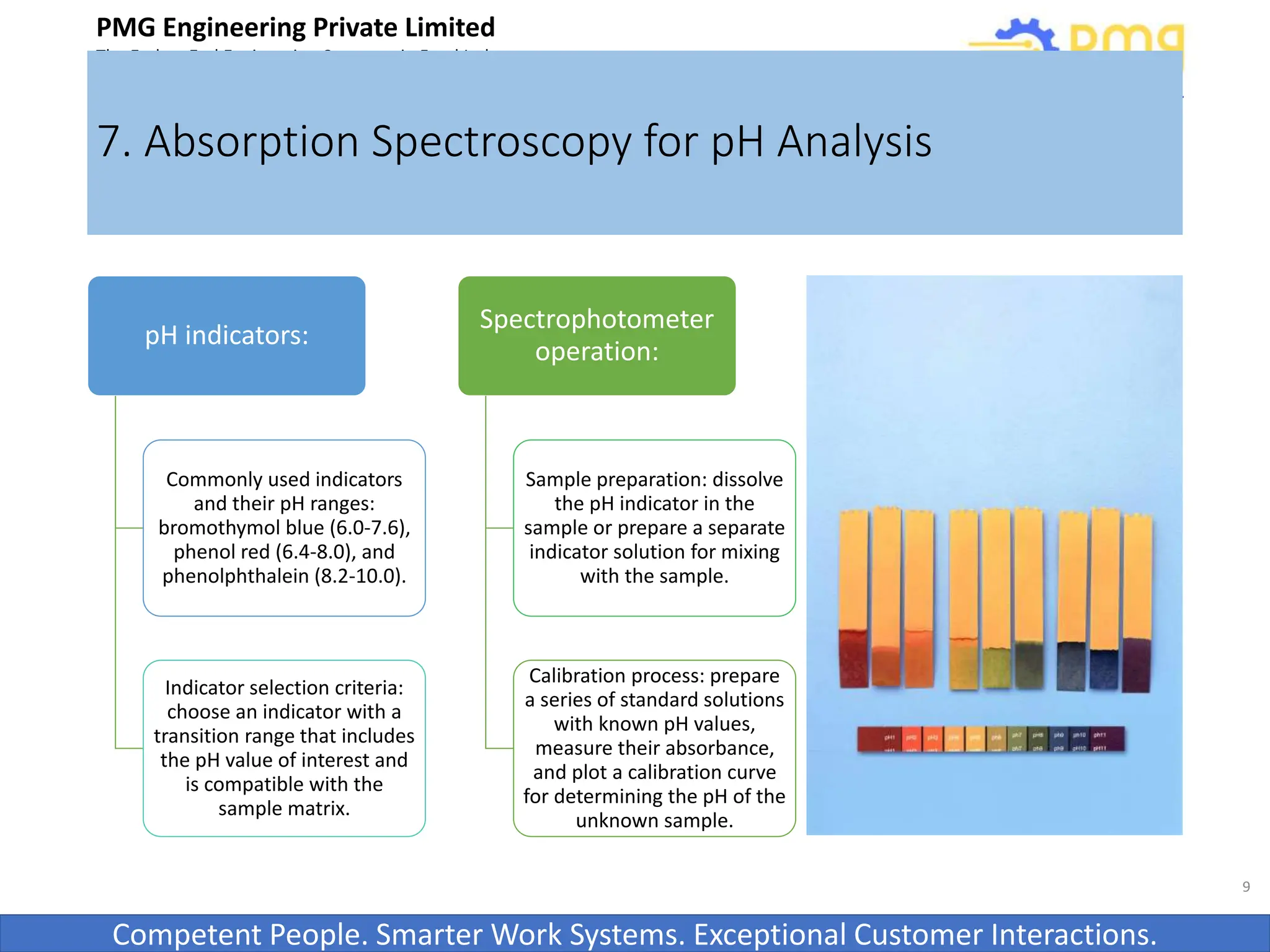 Equipment Used for pH Analysis.pptx..... | PPTX