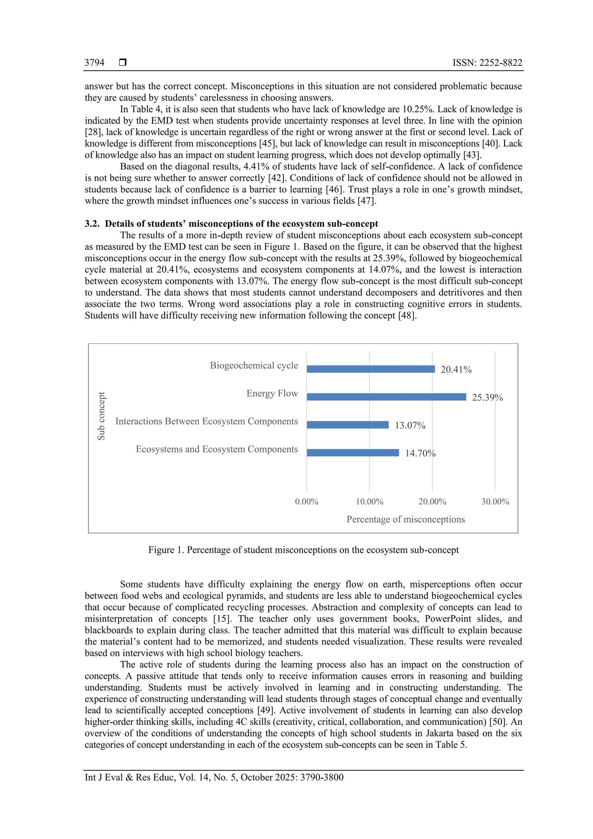 Diagnosis of ecosystem misconceptions for high school students in ...