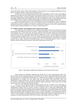 Diagnosis of ecosystem misconceptions for high school students in ...