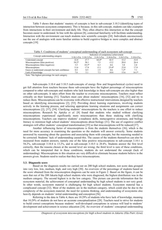 Diagnosis of ecosystem misconceptions for high school students in ...