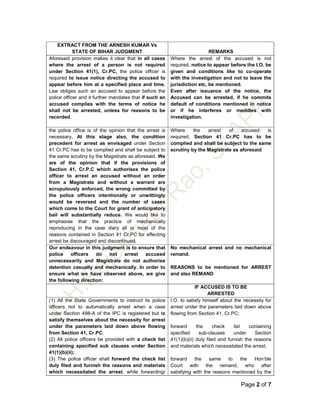 41-A-CrPC-New-Notes--1-.pdf