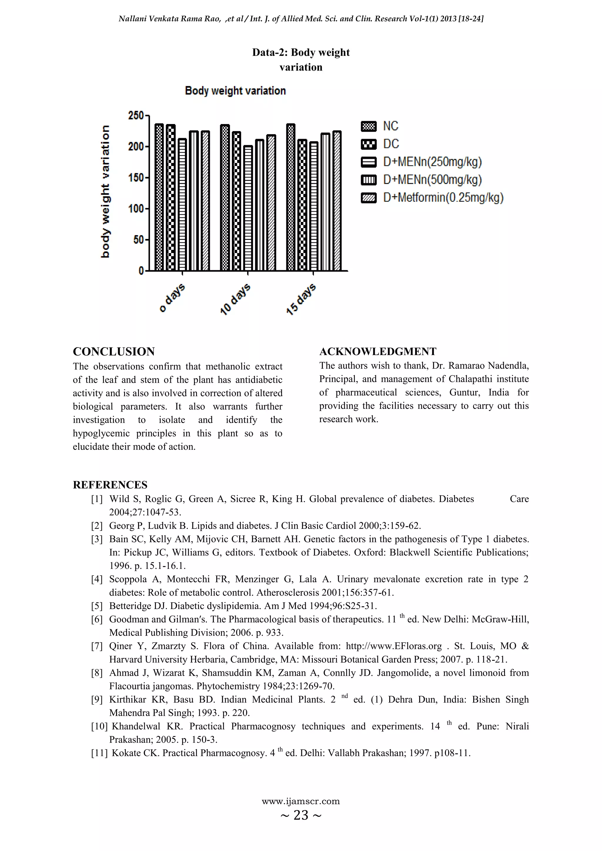 Evaluation of anti-diabetic potential of leaves of nelumbo nucifera in ...