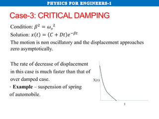 The Guide on How Damped Harmonic Oscillations effect the tides | PPT