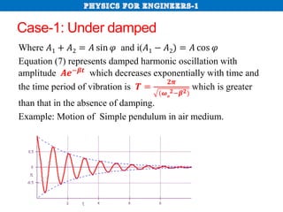The Guide on How Damped Harmonic Oscillations effect the tides | PPT
