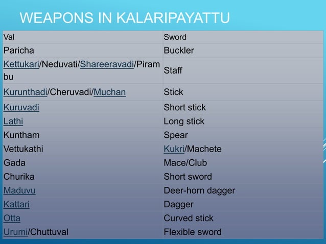 Kalari - THE MOTHER OF MARTIAL ARTS | PPT