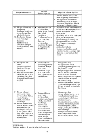 41 silabus-seni-budaya-sma-versi-120216 | PDF