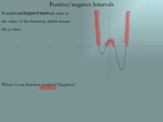 4.10.08 Graphs Of Polynomials | PPT