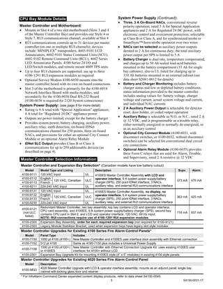 4100 ES Fire Alarm Control Panel.PDF