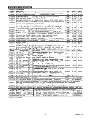 4100 ES Fire Alarm Control Panel.PDF