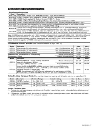 4100 ES Fire Alarm Control Panel.PDF