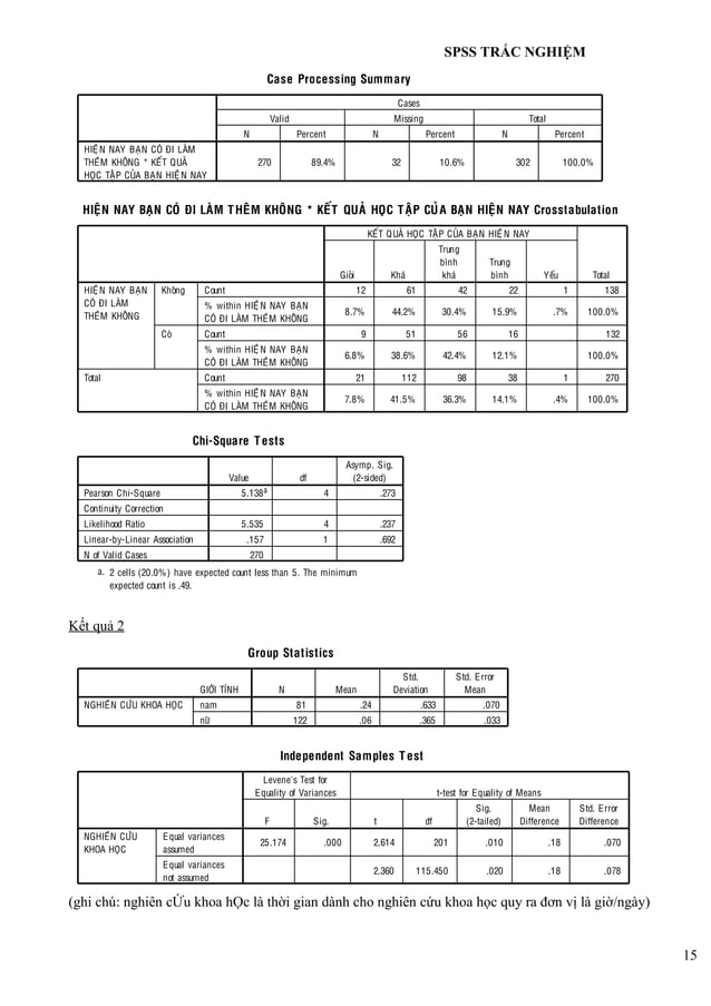 SPSS TRẮC NGHIỆM | PDF