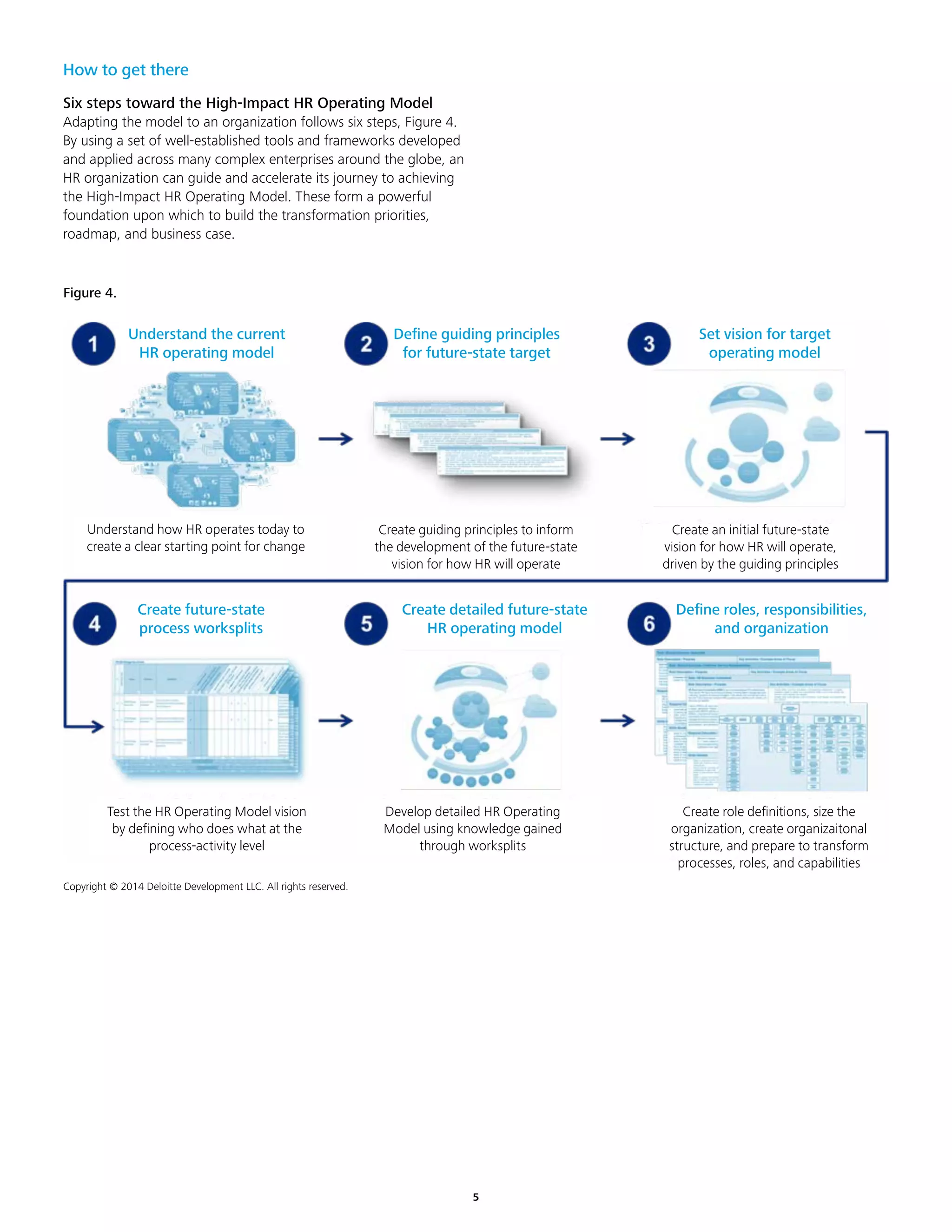 deloitte-high-impact-hr-operating-model | PDF
