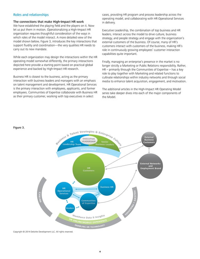 deloitte-high-impact-hr-operating-model