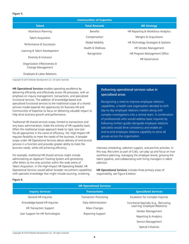 deloitte-high-impact-hr-operating-model