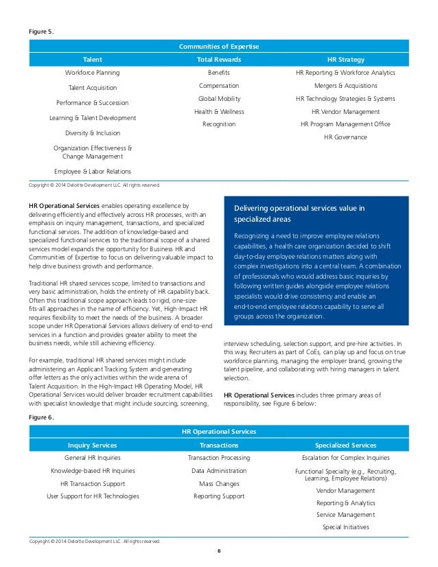 deloitte-high-impact-hr-operating-model