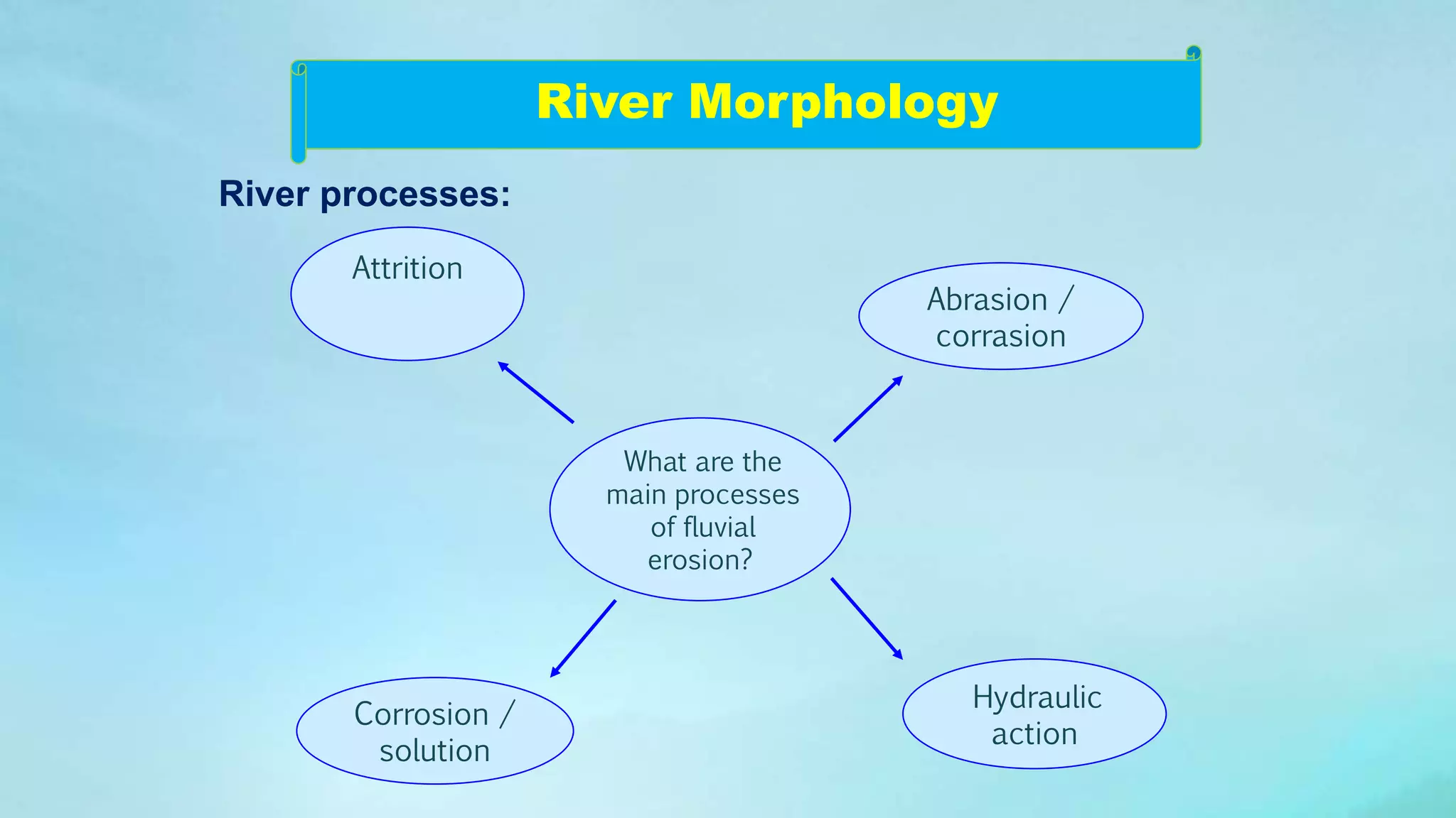Riverine Disaster Riverbank Management River Morphology Coping ...