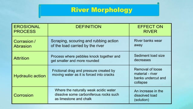 Riverine Disaster Riverbank Management River Morphology Coping ...