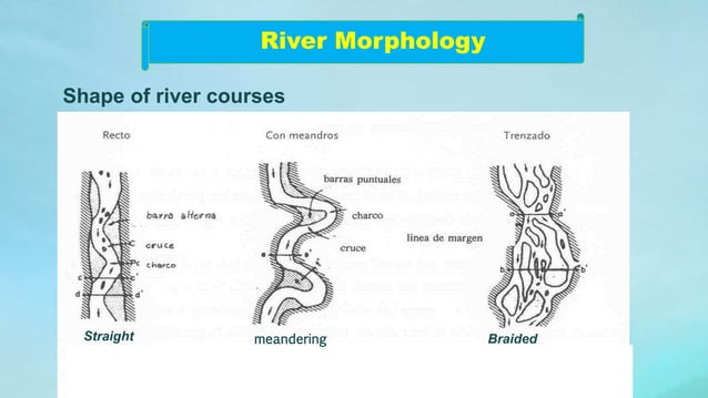 Riverine Disaster Riverbank Management River Morphology Coping ...