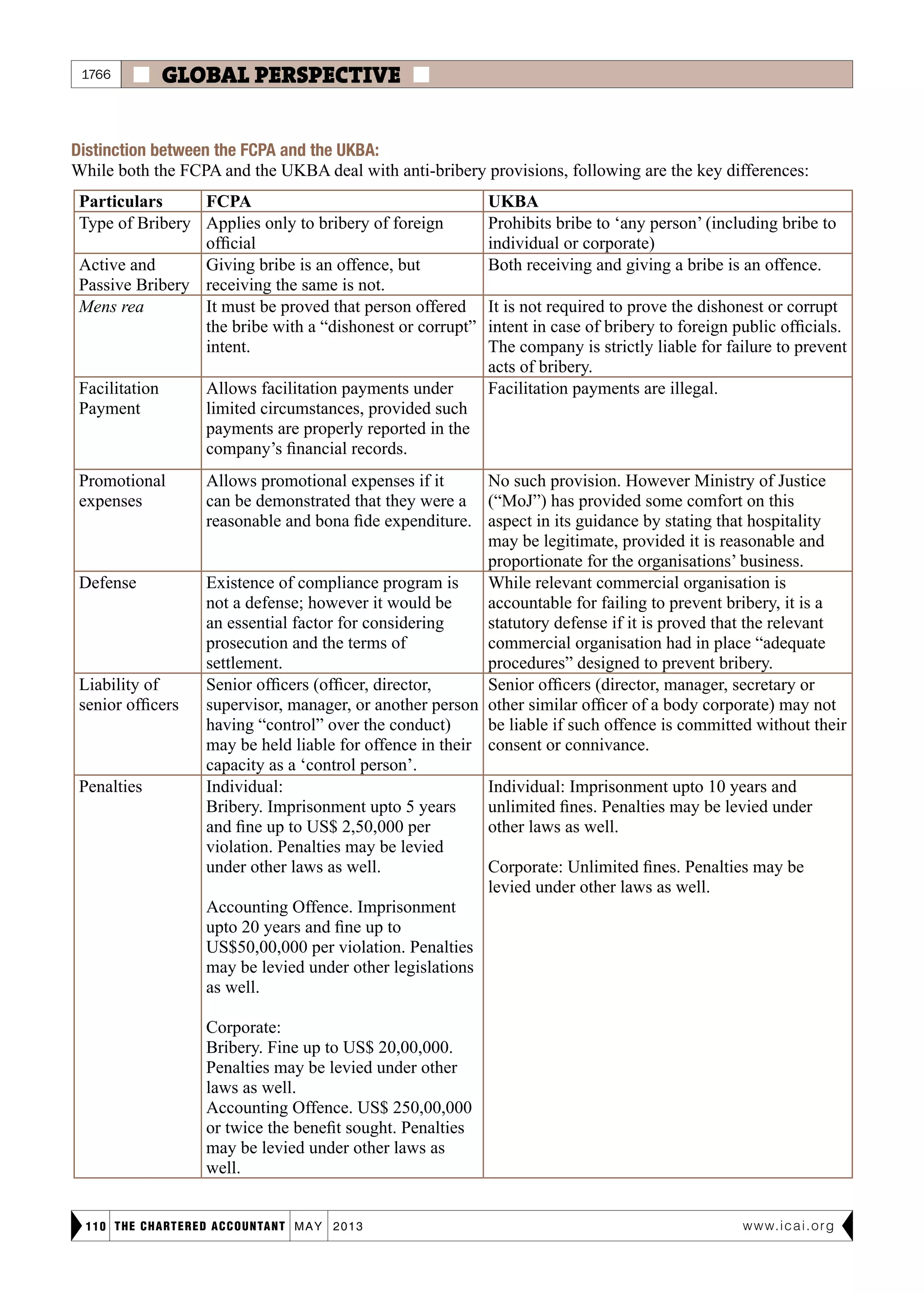FCPA_UKBA_CA Journal | PDF